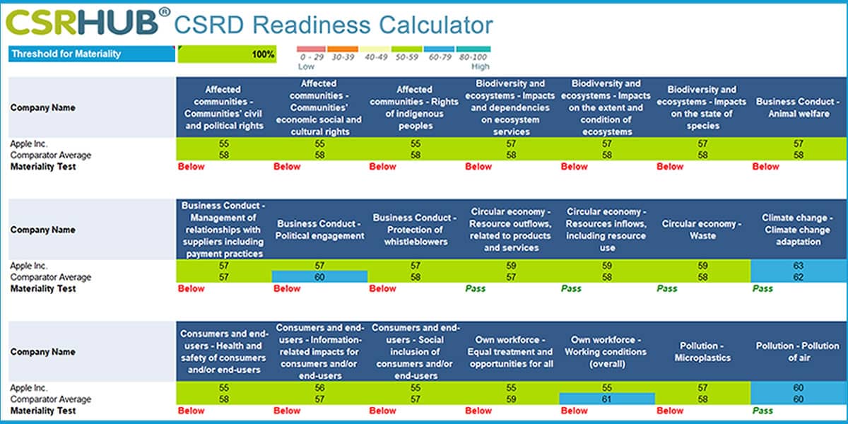 Big Data Corporate and Supply Chain ESG Solutions | Consensus ESG Scores