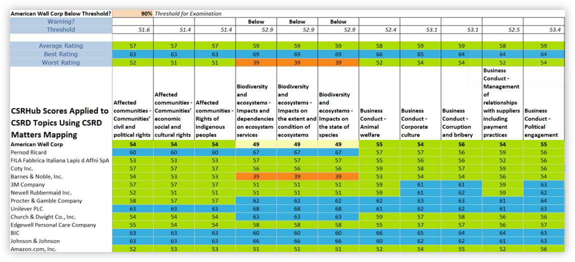 CSRHub ESG Reports and Tools