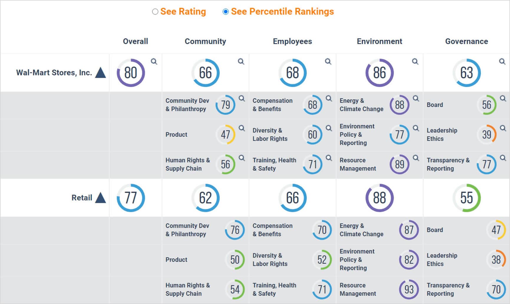 Big Data Corporate and Investment ESG Solutions | Consensus ESG Scores