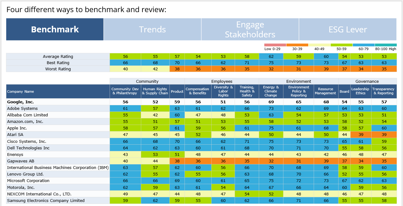 CSRHub ESG Reports and Tools